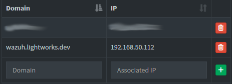 Securely Access the Wazuh Dashboard Internally with Nginx Proxy Manager and Let’s Encrypt